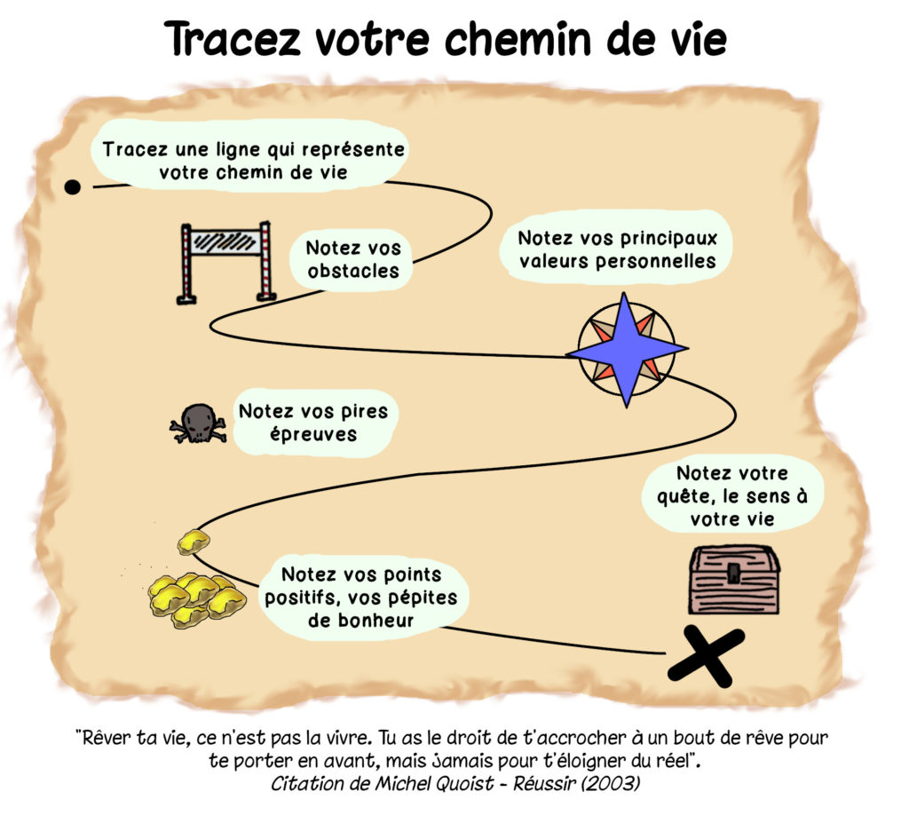 Faire le bilan de sa vie – Les Trésors de la vie