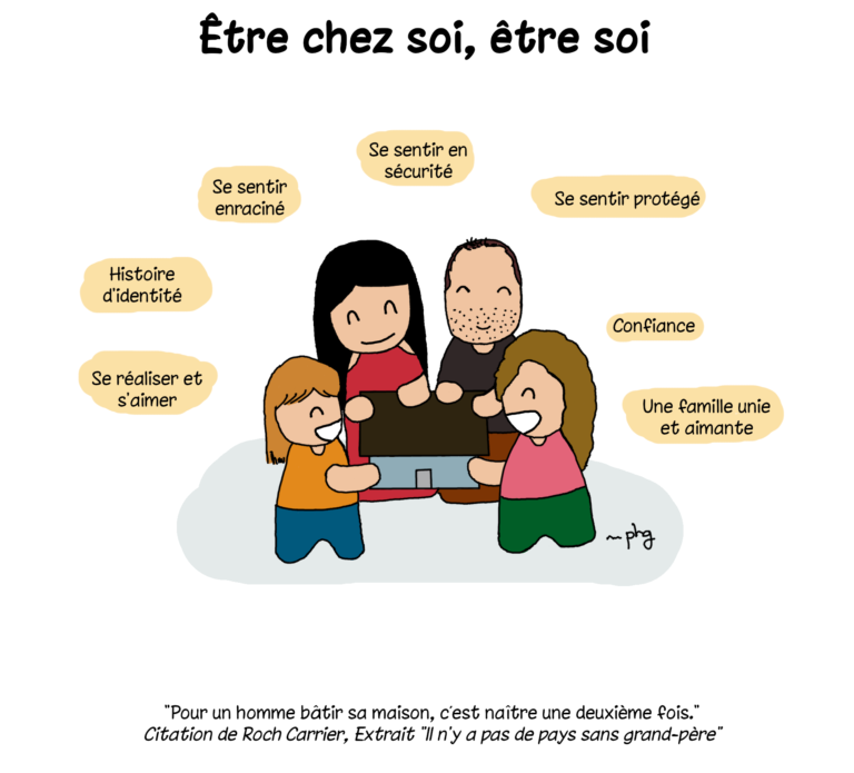 Être chez soi, être soi – Les Trésors de la vie